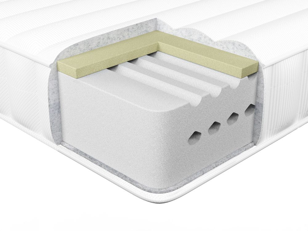 Single mattress 80 x 200 store