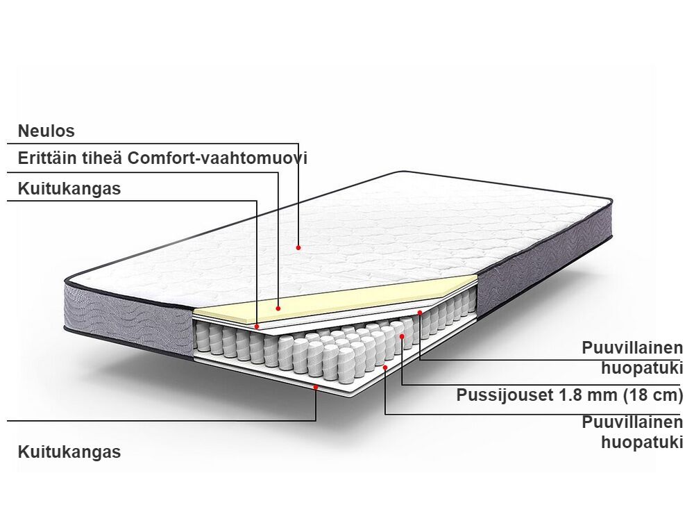 Pussijousitettu patja BLISS Keskikova 180 x 200 cm | Beliani.fi